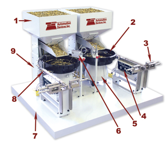 Components of a Parts Feeding System - Automation Devices